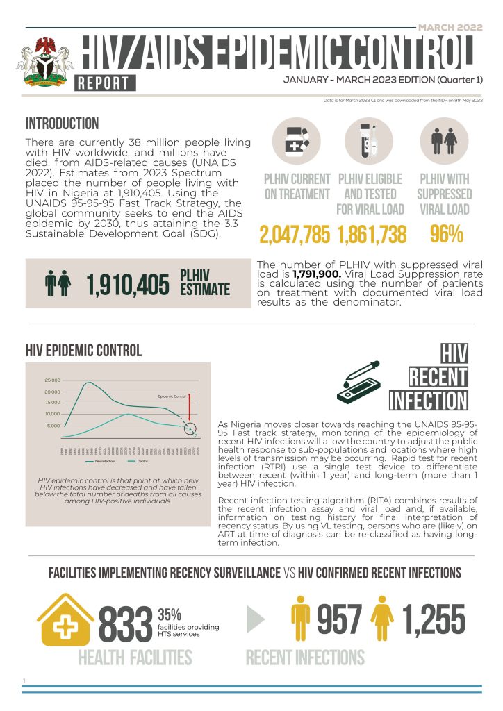 Infographics - PHIS3