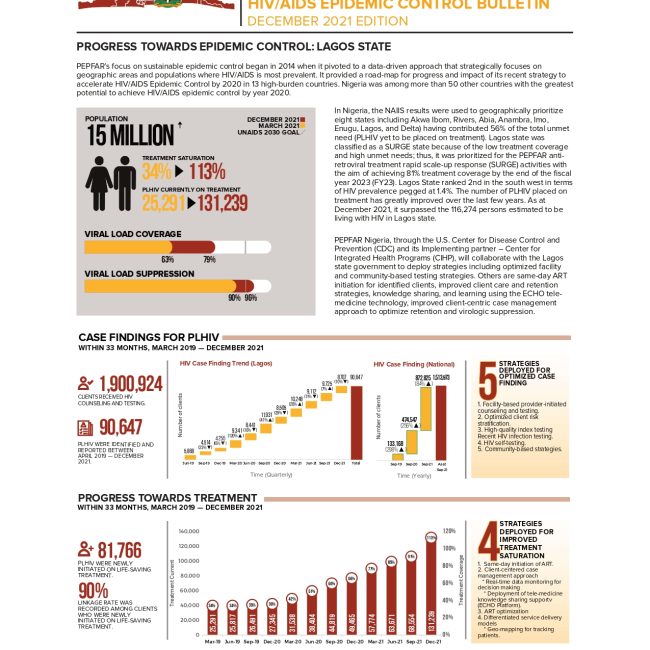 HIV AIDS Epidemic Control Report Q2 June 2023 - Phis3project