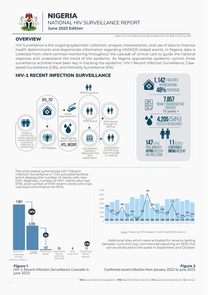 Nigeria National Surveillance Report June 2023 - Phis3project