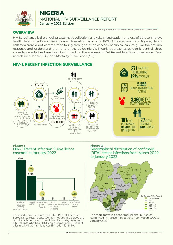 NIGERIA NATIONAL HIV SURVEILLANCE REPORT January 2022 - Phis3project