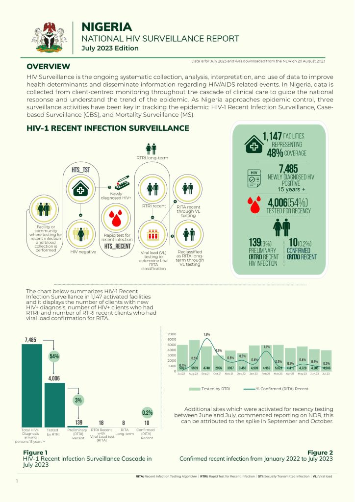 phis3 repository - Phis3project